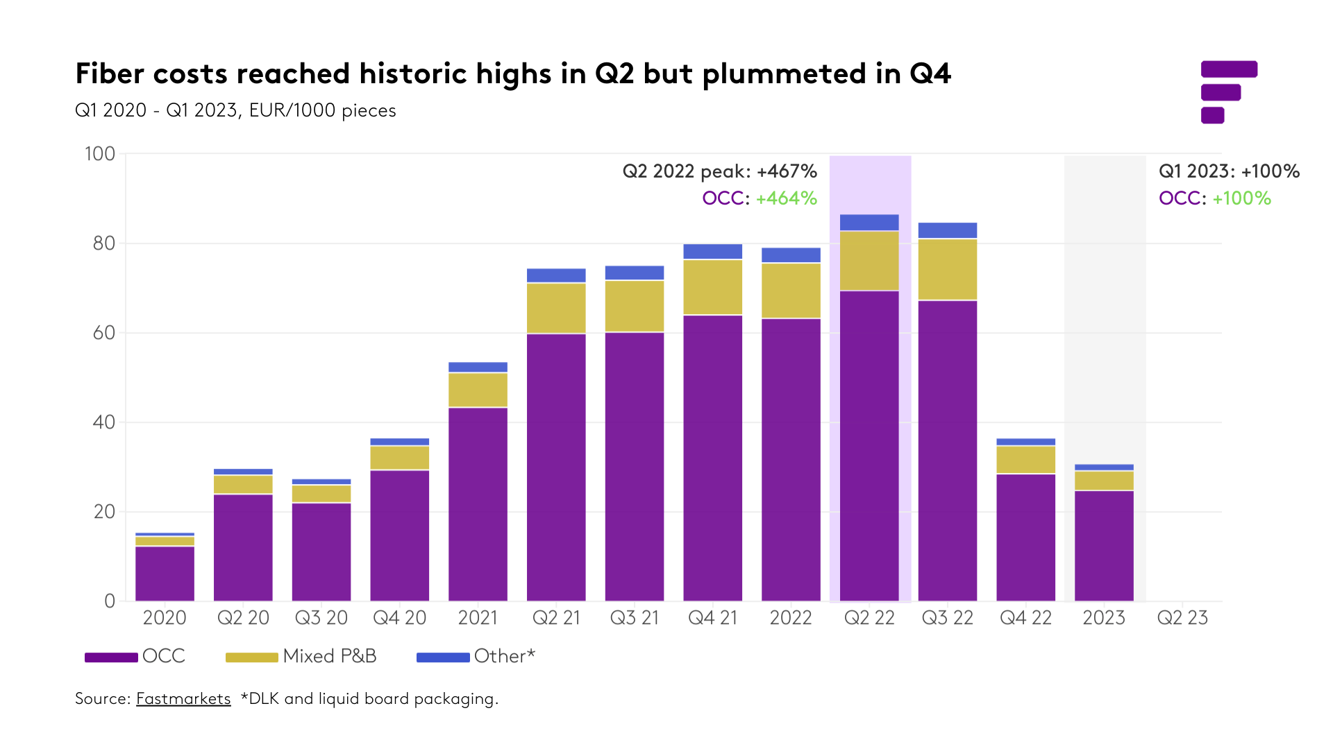 Paper packaging prices in a volatile market: How to keep on top of ...