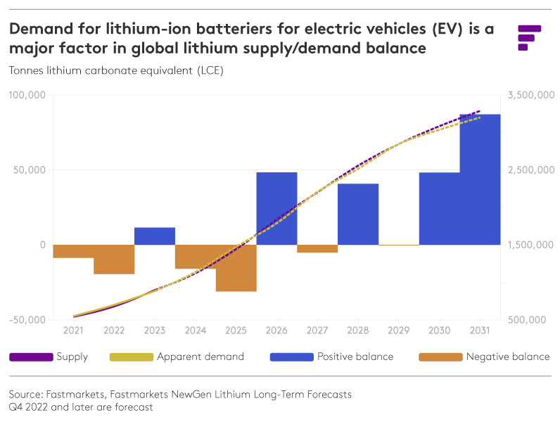Will unconventional lithium resources be able to fill the lithium ...