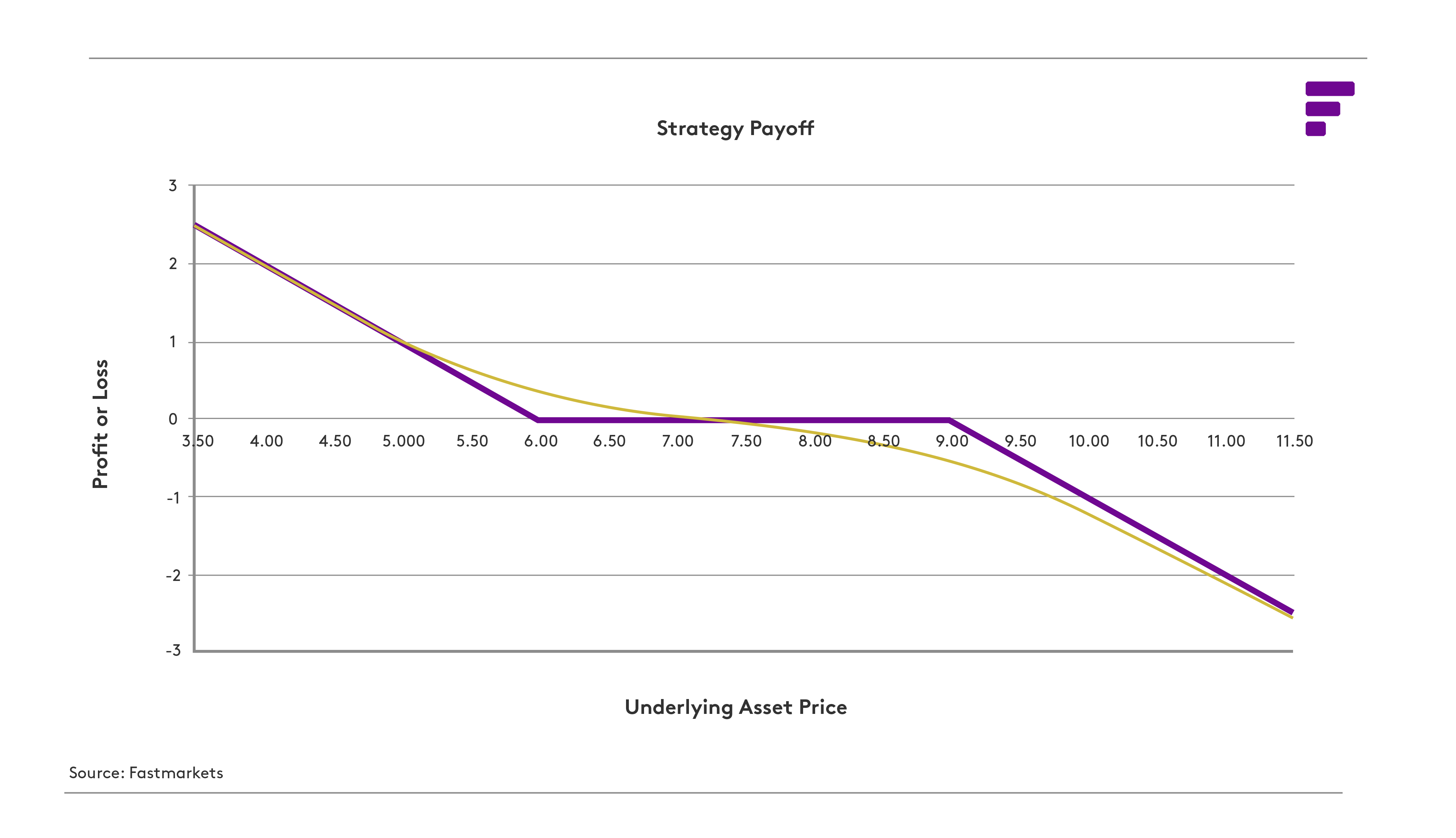 Commodity trading: A guide to hedging, futures contracts and zero-cost ...