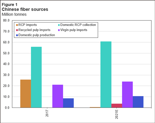 What is the state of China's fiber balance and how will that impact ...